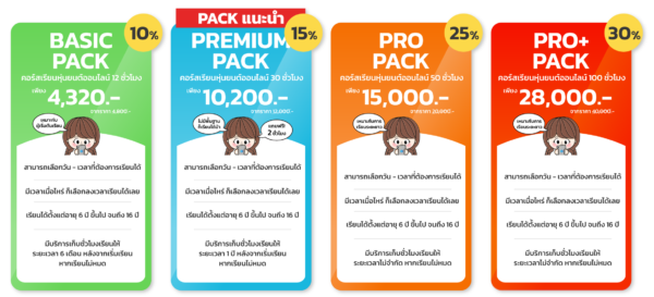 คอร์สเรียน UKIT ระดับ (Entry) – DIGITAL KIDS